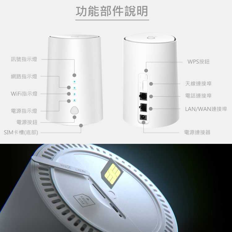 Alcatel 4G 2CA Wi-Fi無線雙頻路由器-LINKHUB HH71V1(附SIM轉接卡)無線分享器 全新品 - 大摩 DAMO ...