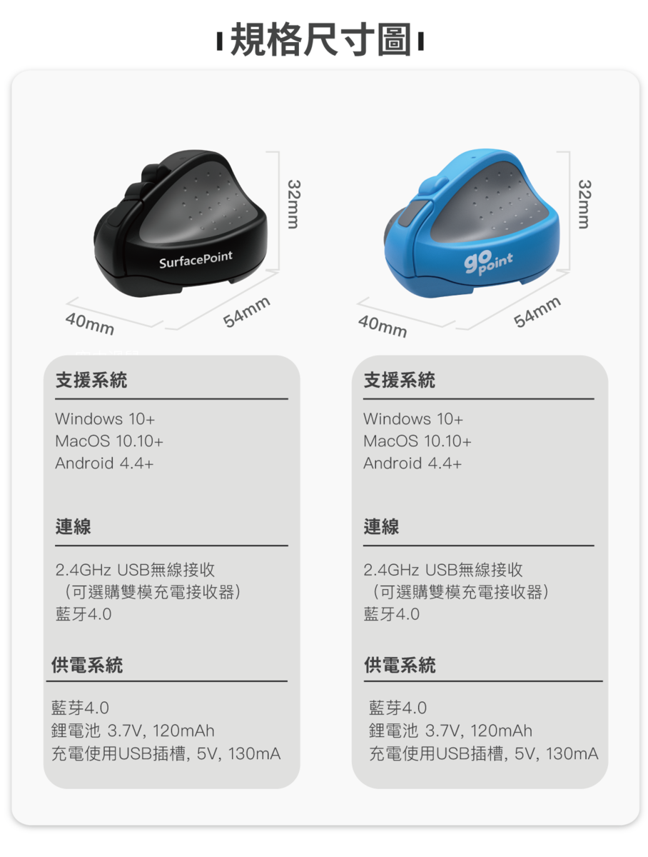 SWIFTPOINT propoint 握筆式迷你無線滑鼠 mouse 遊戲滑鼠 簡報鼠 強強滾 - 強強滾生活市集 | 購物橘子