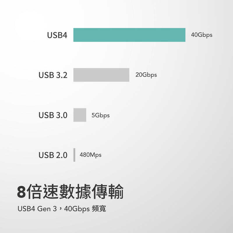 Avier CLASSIC USB4 高速資料傳輸線 30cm - 鈞釩音響 | 購物橘子