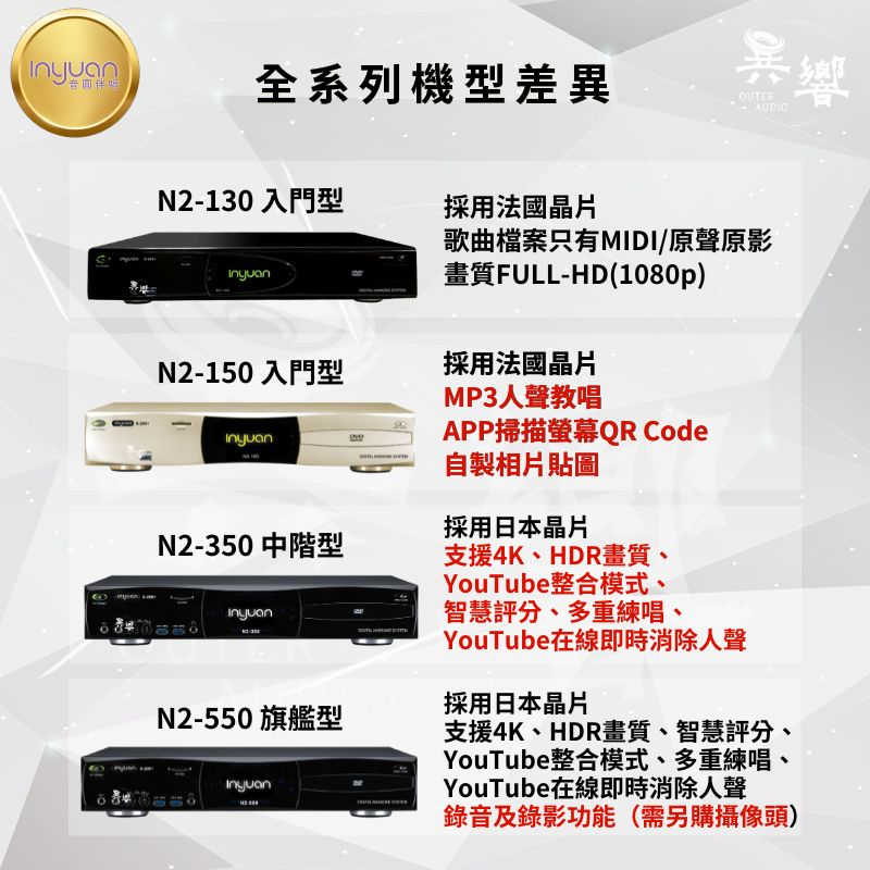 【Inyuan音圓】音圓伴唱機 N2-350 n2-350 卡拉OK伴唱機 12期0利率 原廠加碼送好禮 4TB硬碟 - 異響空間 影音生活家電 |OuterAudio 中壢旗艦店 | 購物橘子