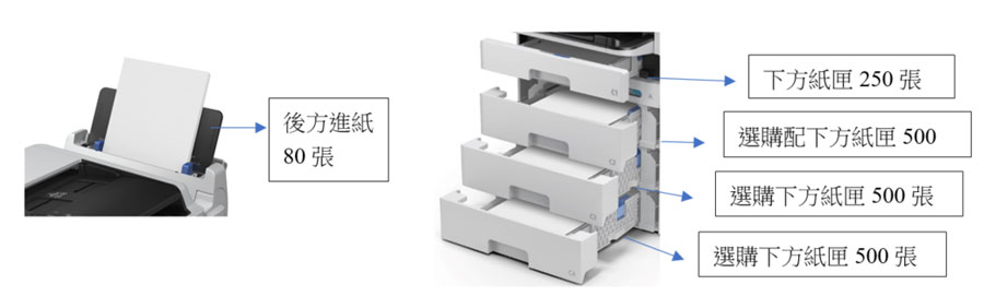 EPSON WF-M5899 黑白高速商用傳真複合機登錄送商品卡1千+延保 - 良興EcLife購物網 | 購物橘子