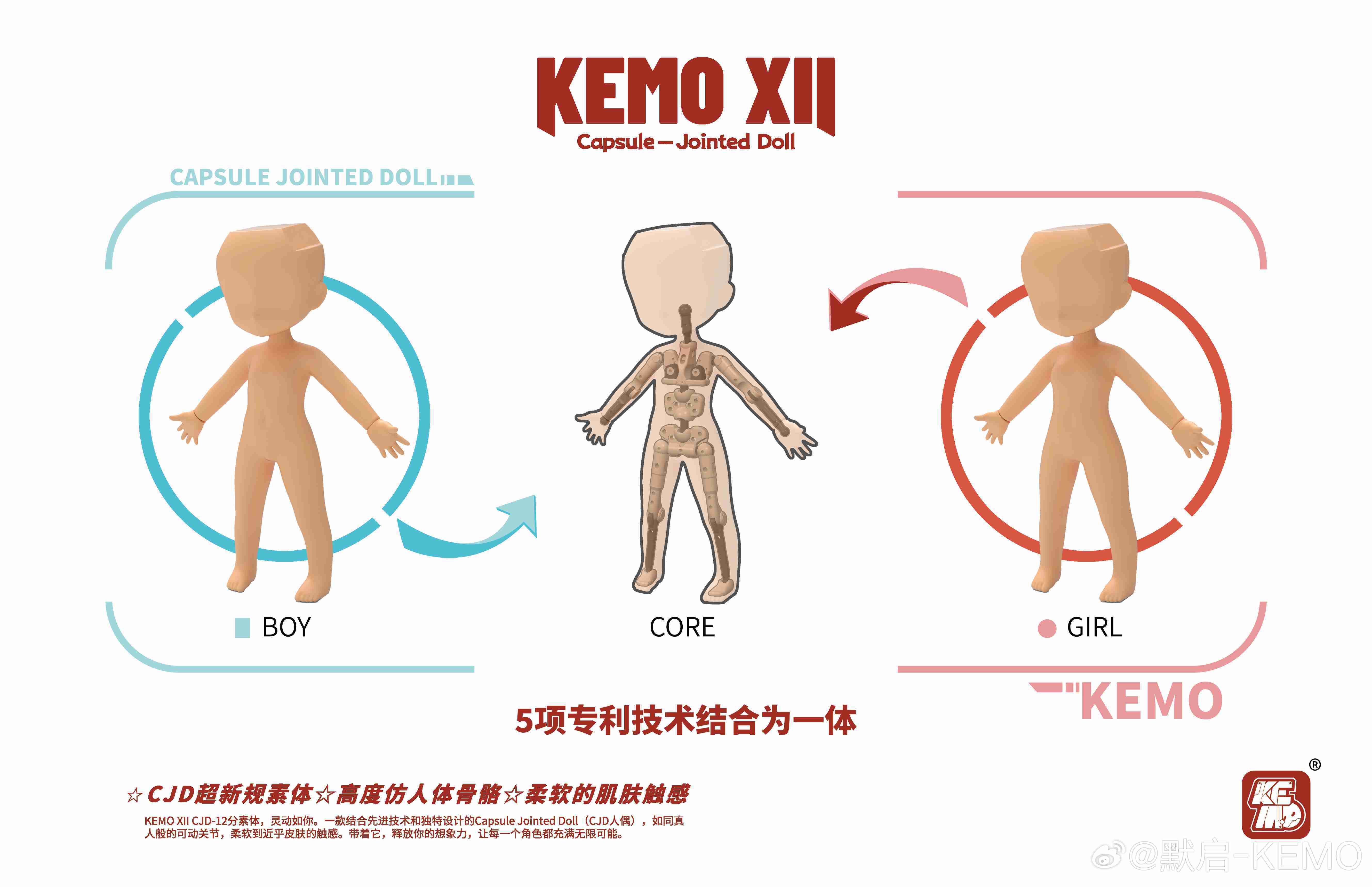 【高雄冠軍】23年10月預購 默啟 KEMO XII CJD 語沁小塢系列 超新規素體 男女款分售 免訂金1005 - 高雄冠軍玩具 | 購物橘子