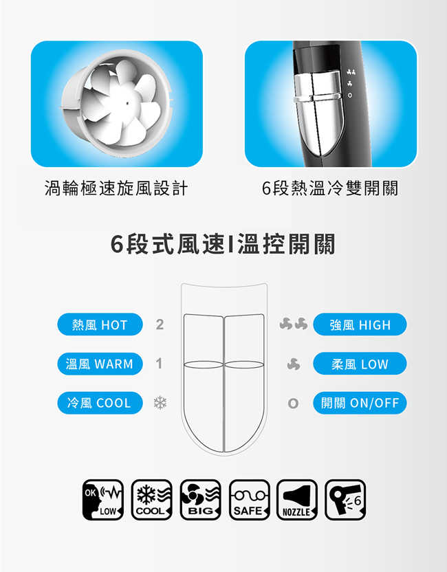 【達新牌】1400W超速乾大風量吹風機 TS-6626 - 金好買 | 購物橘子