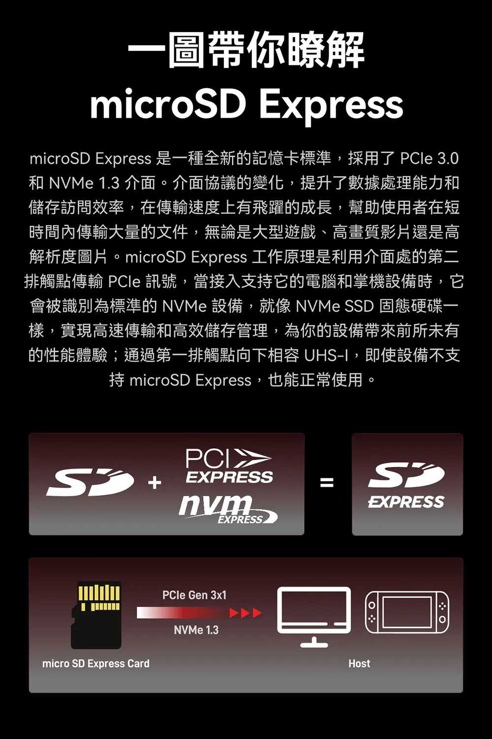 Lexar PLAY PRO microSDXC Express 256GB/512GB 超高速記憶卡(NS2專用) - 哈Game族 | 購物橘子